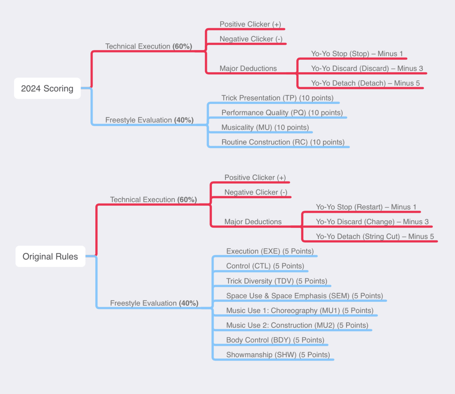 Home - National Yo-Yo League